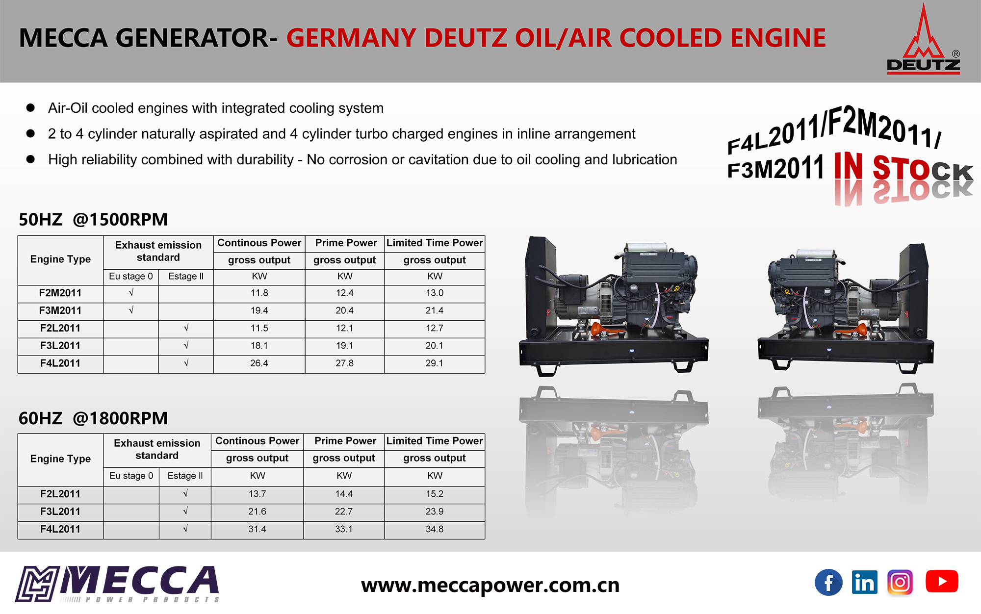 Air/Oil Vooled Germany Deutz Engine on Sale - Mecca Power